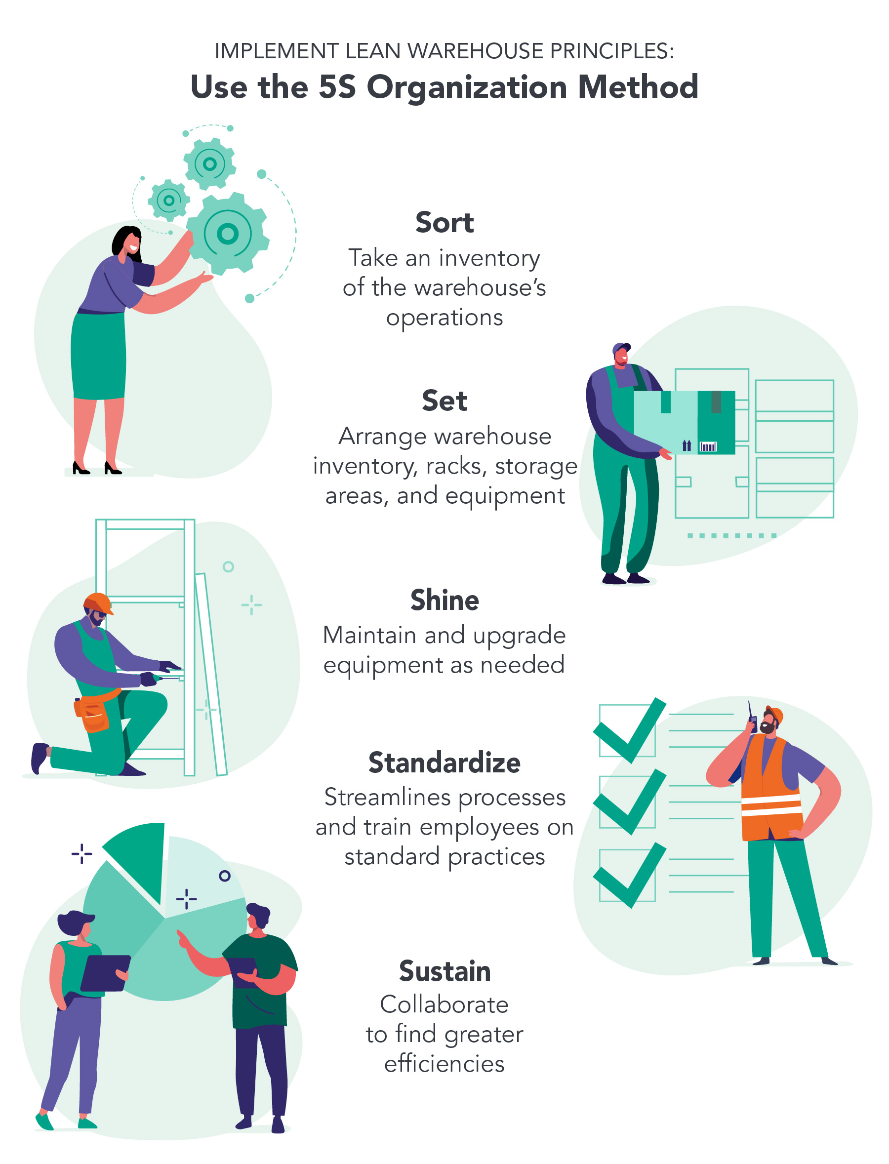 Following Lean Warehousing Principles for Improved Efficiency - iGPS