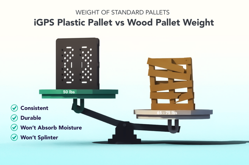 What Is the Weight of a Standard Pallet? - iGPS