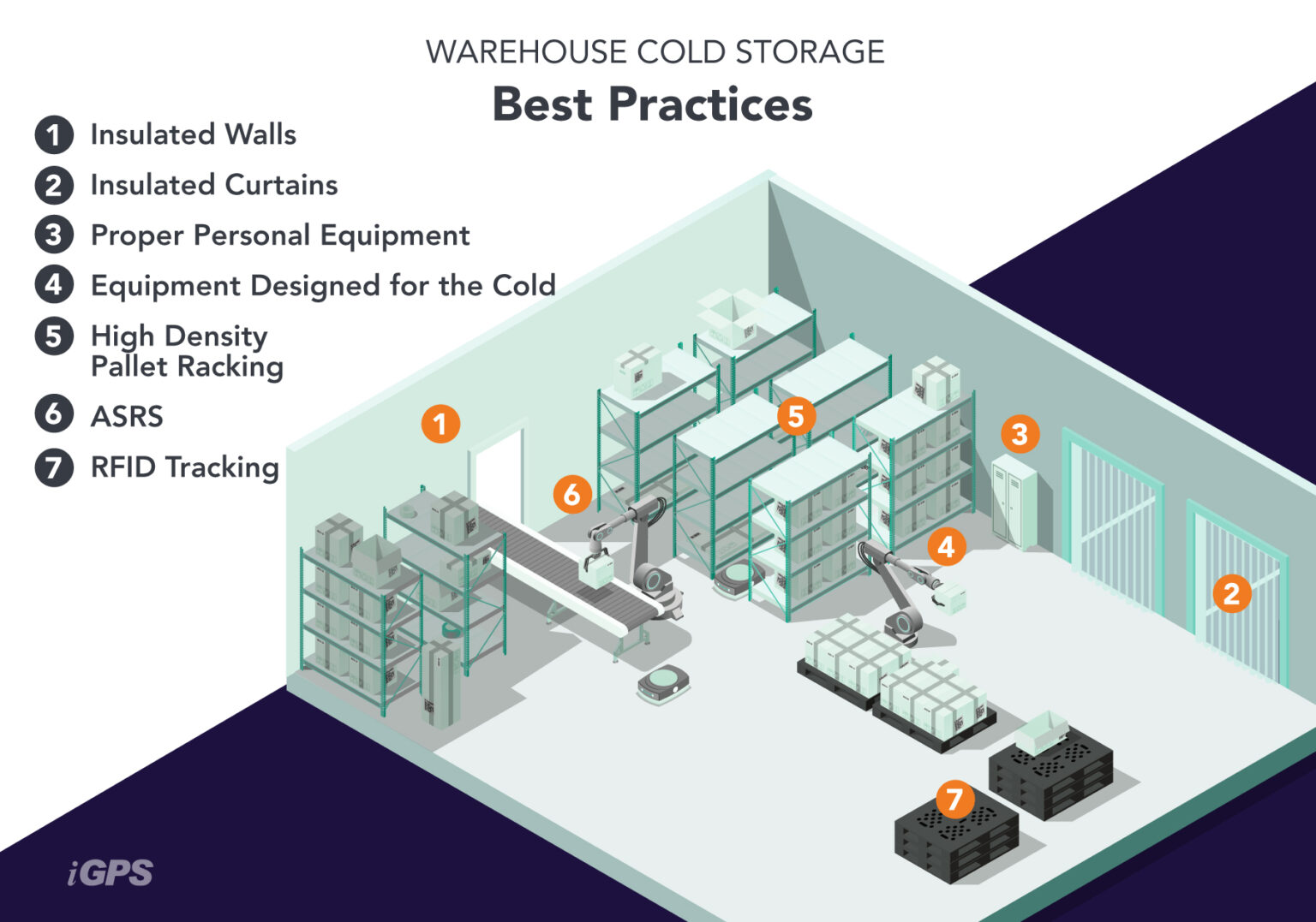 Cold Storage Warehouse Best Practices and Considerations - iGPS
