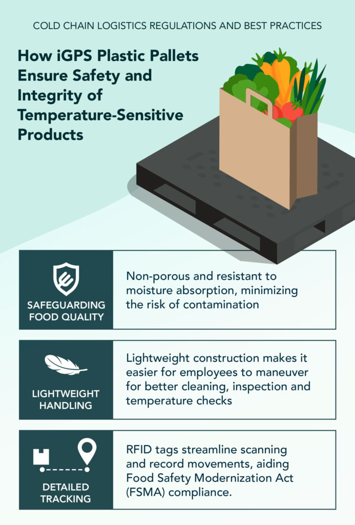 Cold Chain Logistics Regulations: How to Make Compliance Easy - iGPS