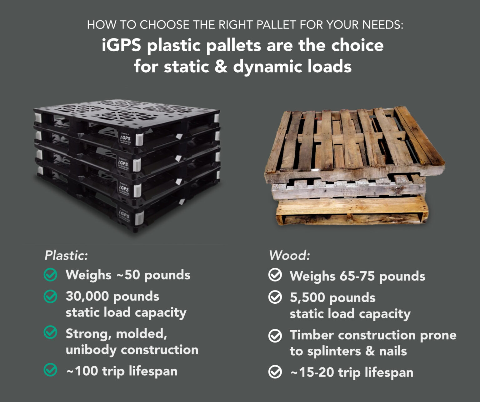 Static Load Vs. Dynamic Load: Demystifying Pallet Load Ratings - iGPS