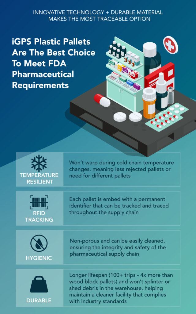 FDA Pharmaceutical Warehouse Requirements - iGPS