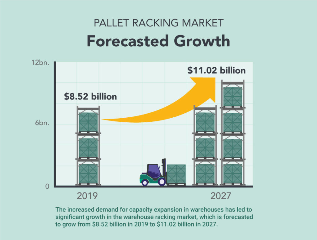 The Benefits of Pallet Racking: Why Your Warehouse Needs a Racking ...