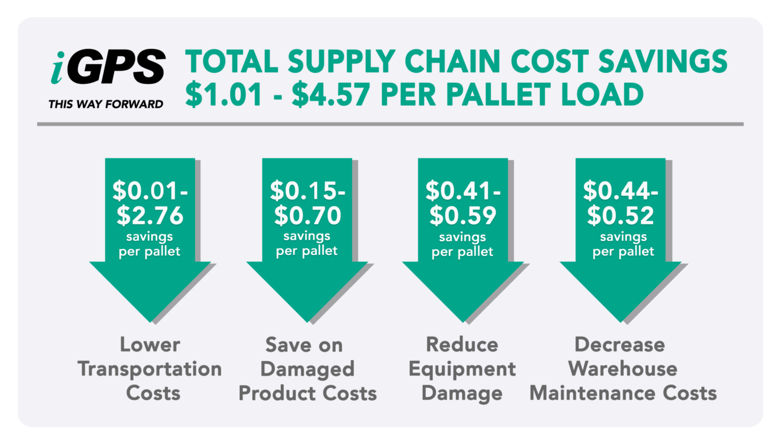 A Guide to Lowering Supply Chain Costs