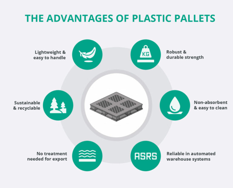 Plastic Pallets: Your Definitive Guide | Pallet Types & Specs