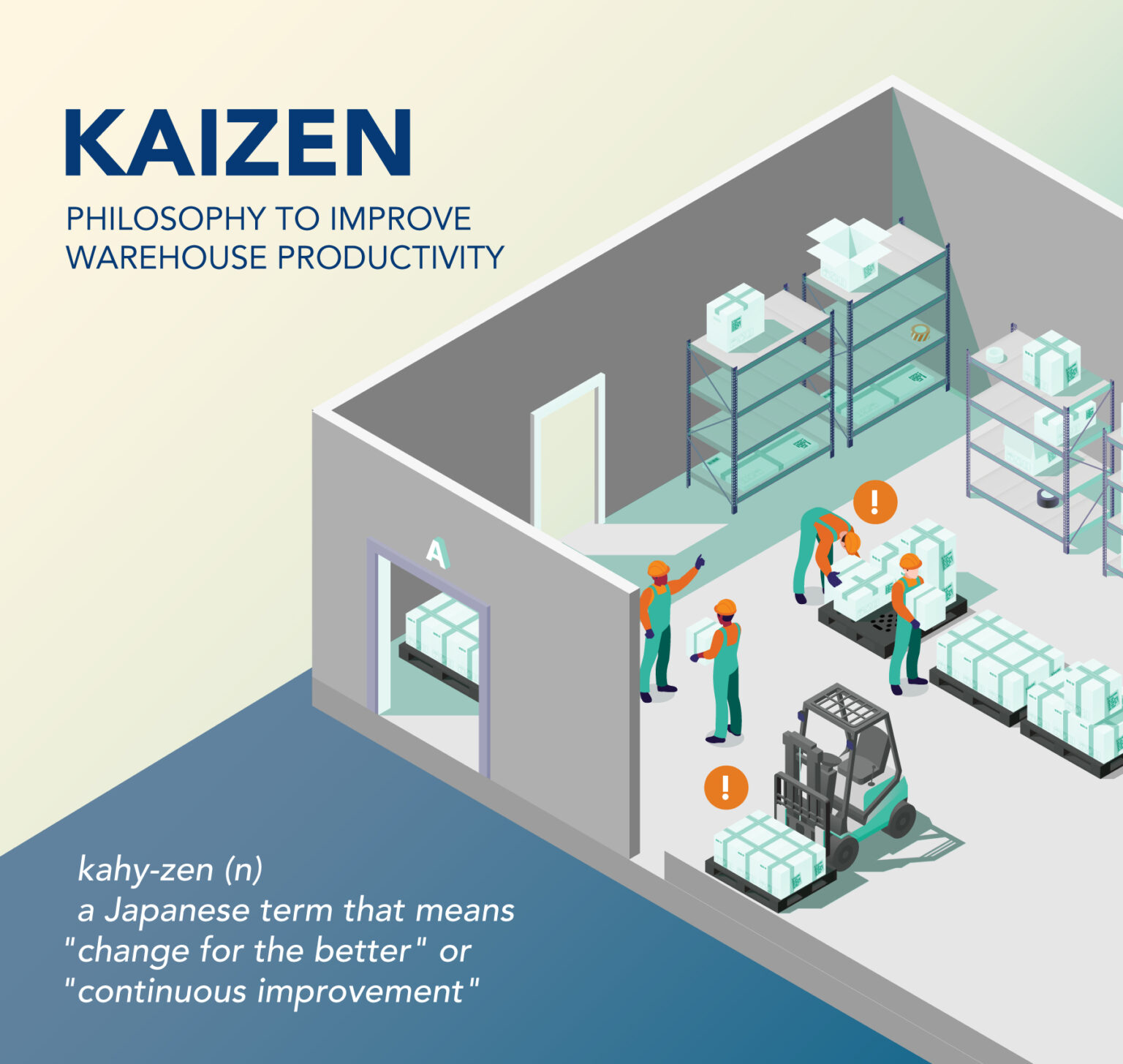 Kaizen Ideas for the Warehouse That Will Improve Productivity - iGPS