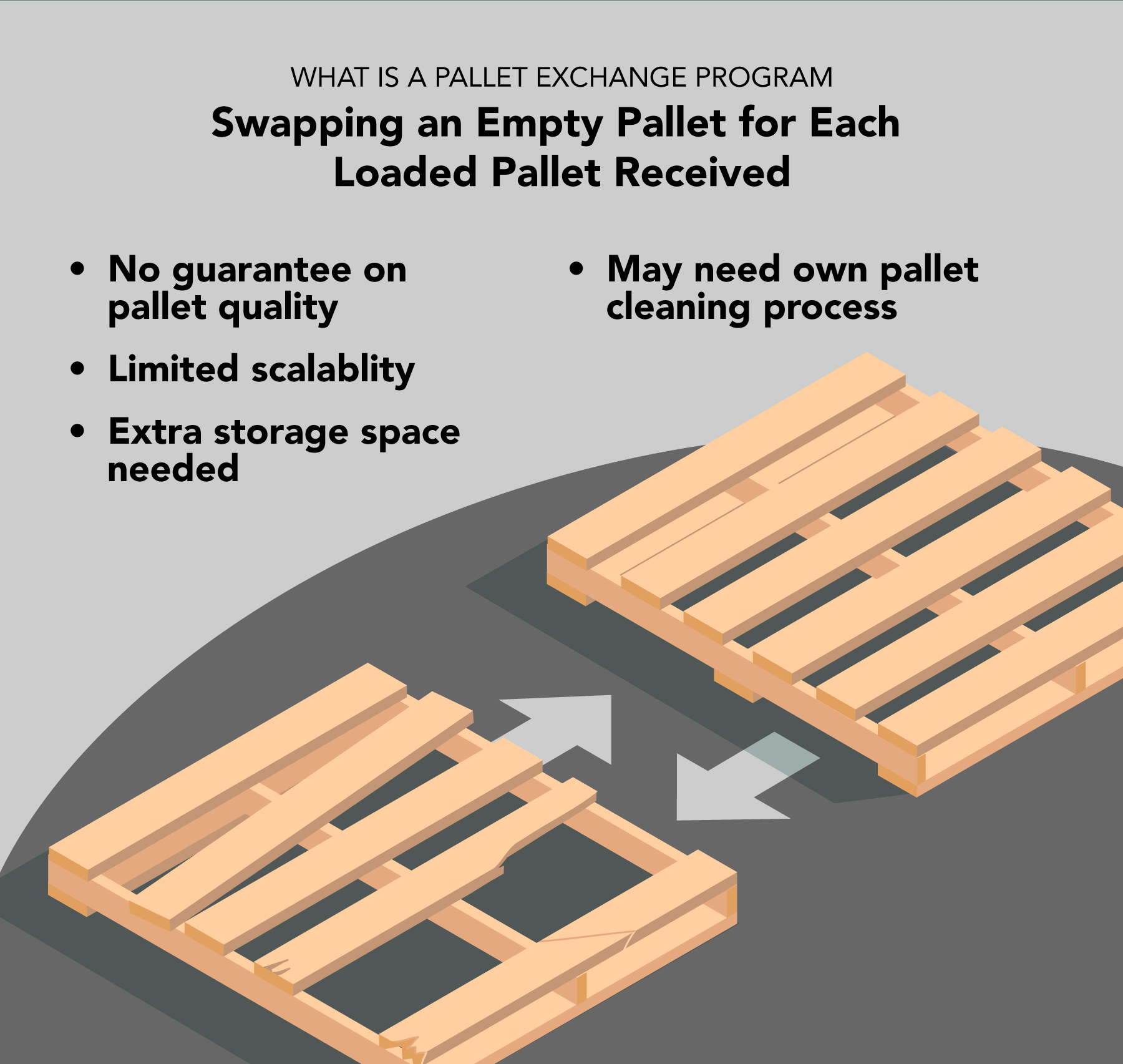 Pallet Exchange Program Vs. Pallet Rental Program: What's the ...