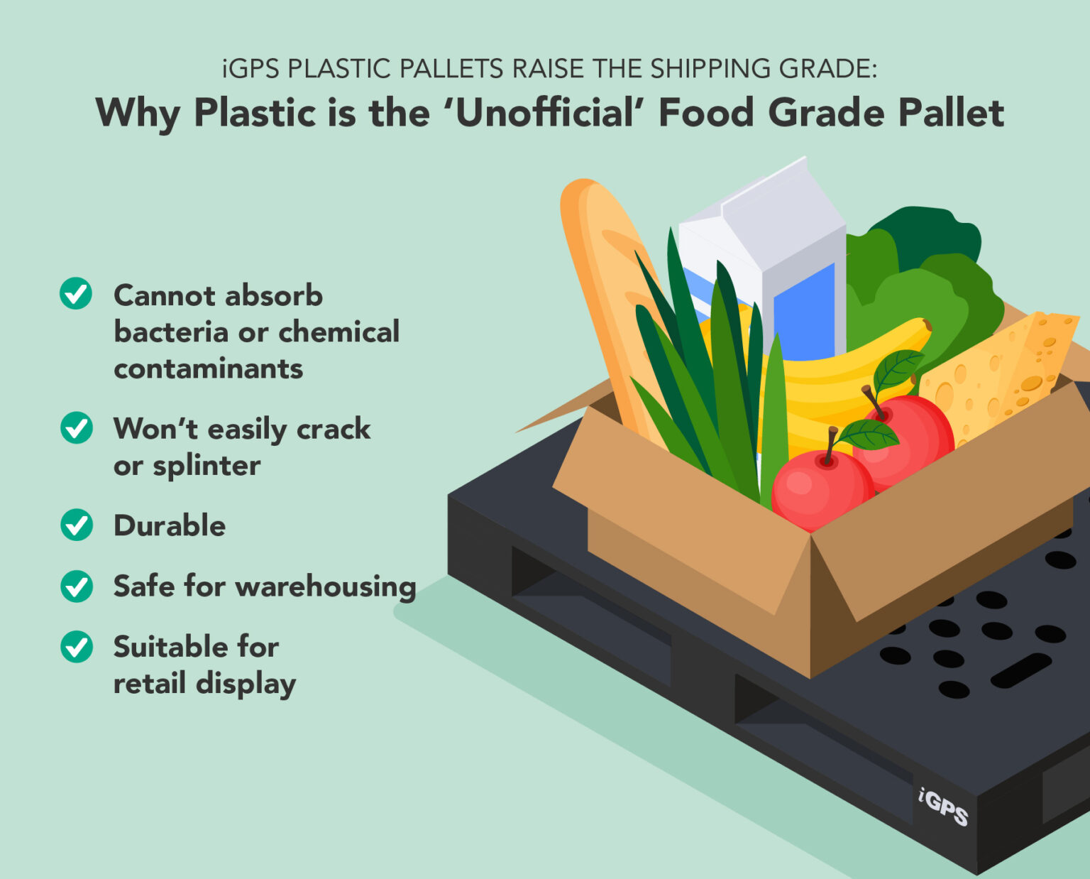GMA Pallet Grades: How and Why Are Pallets Graded? - iGPS