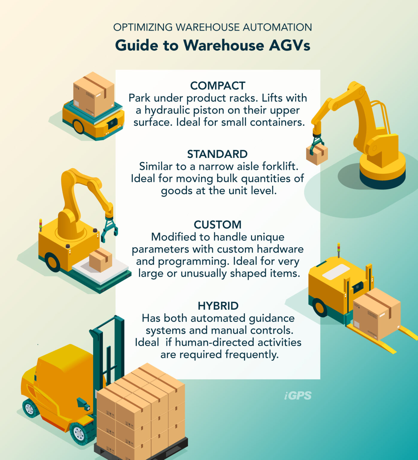 AGVs in the Warehouse: What to Know About Implementing Autonomous ...