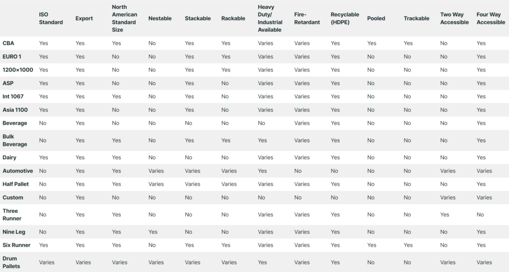 Plastic Pallets: Your Definitive Guide | Pallet Types & Specs