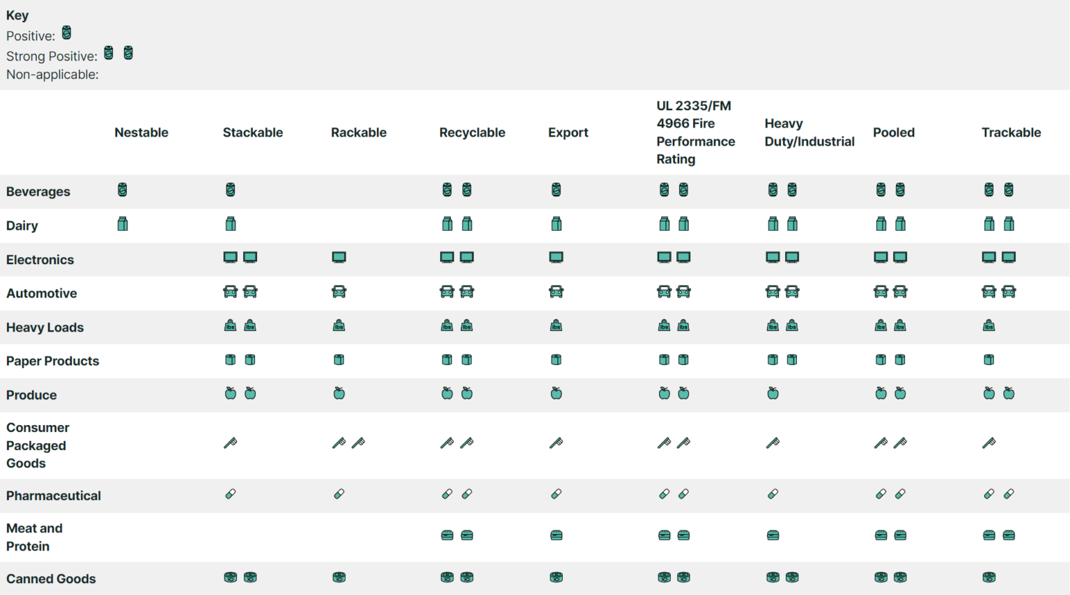 Plastic Pallets: Your Definitive Guide | Pallet Types & Specs