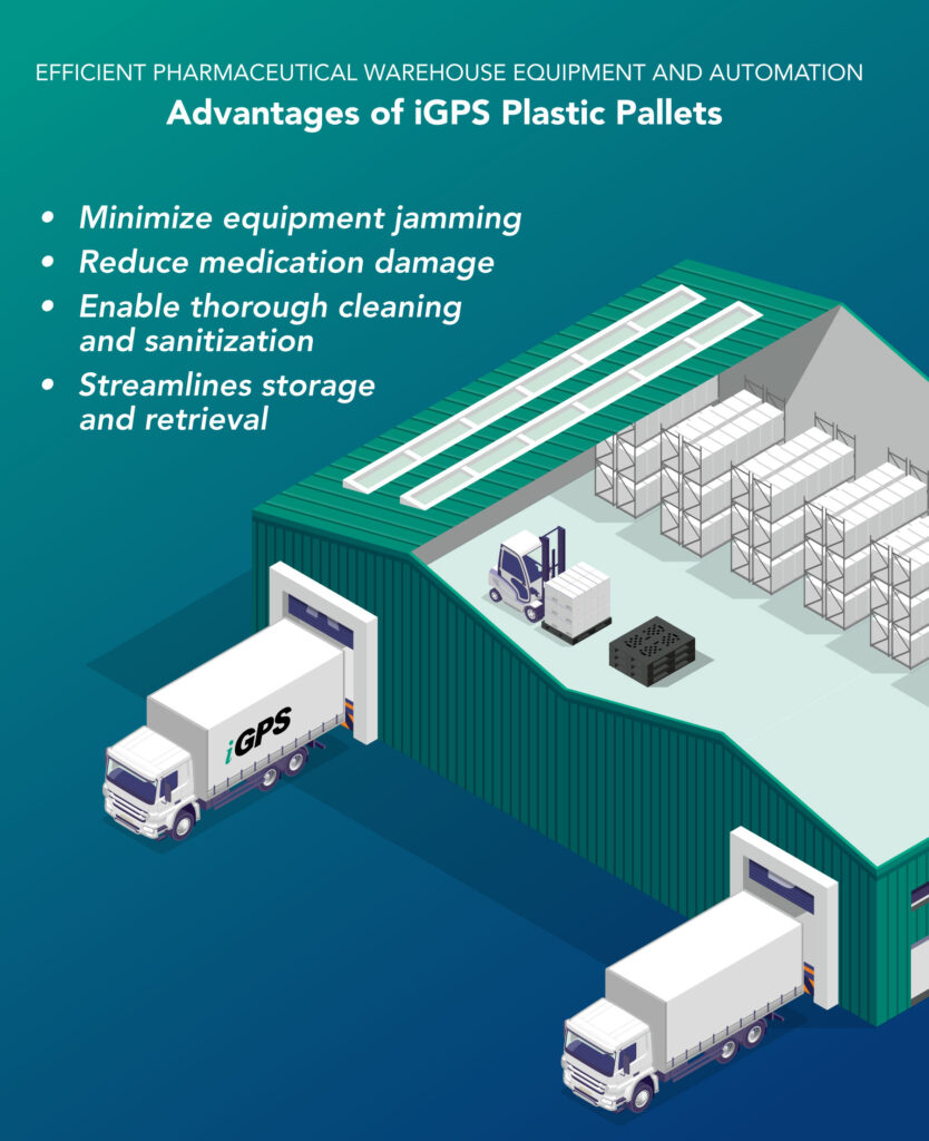 Pharmaceutical Warehouse Requirements: How to Design Pharma Storage and ...