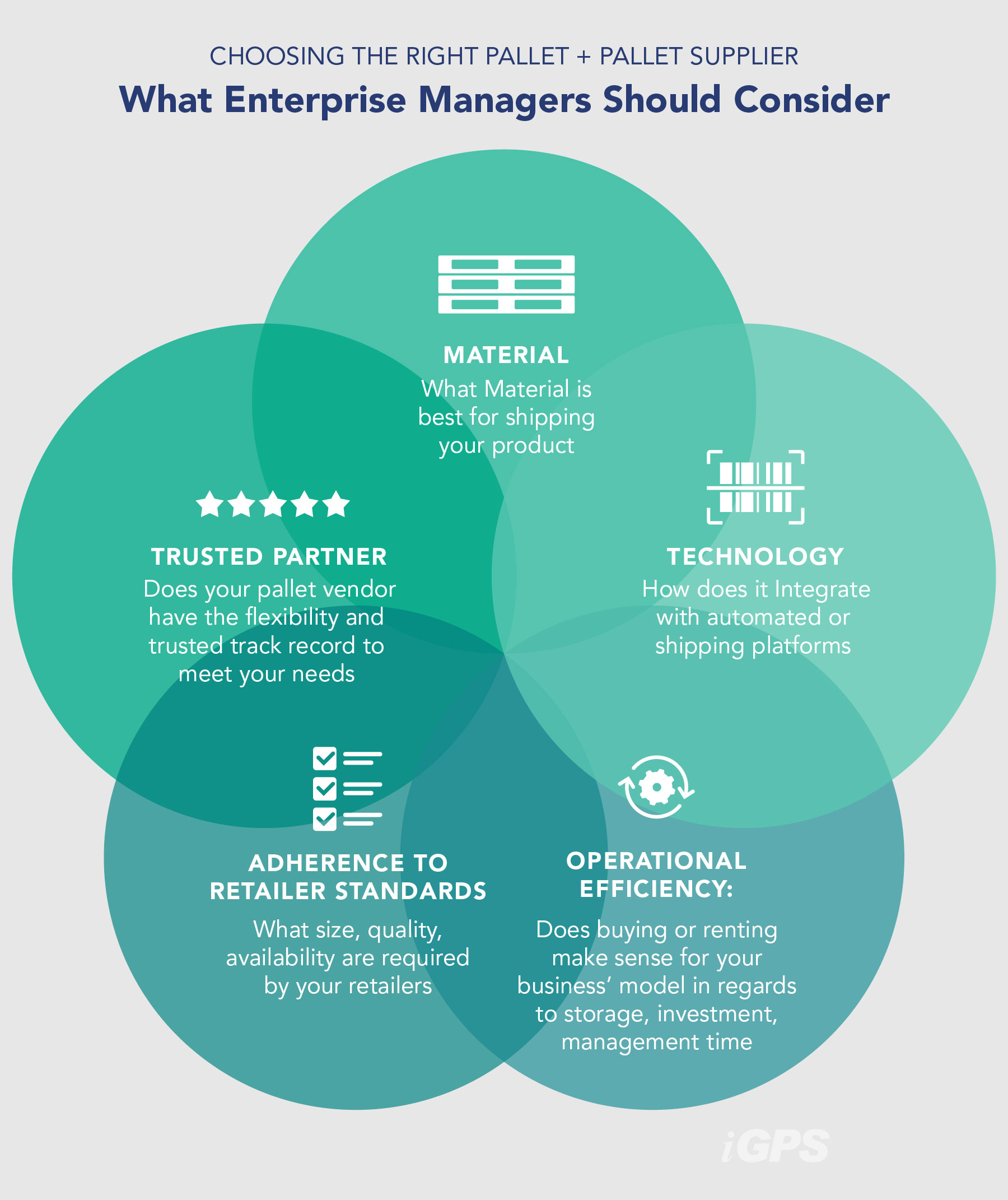 Choosing the Right Pallet Supplier - iGPS