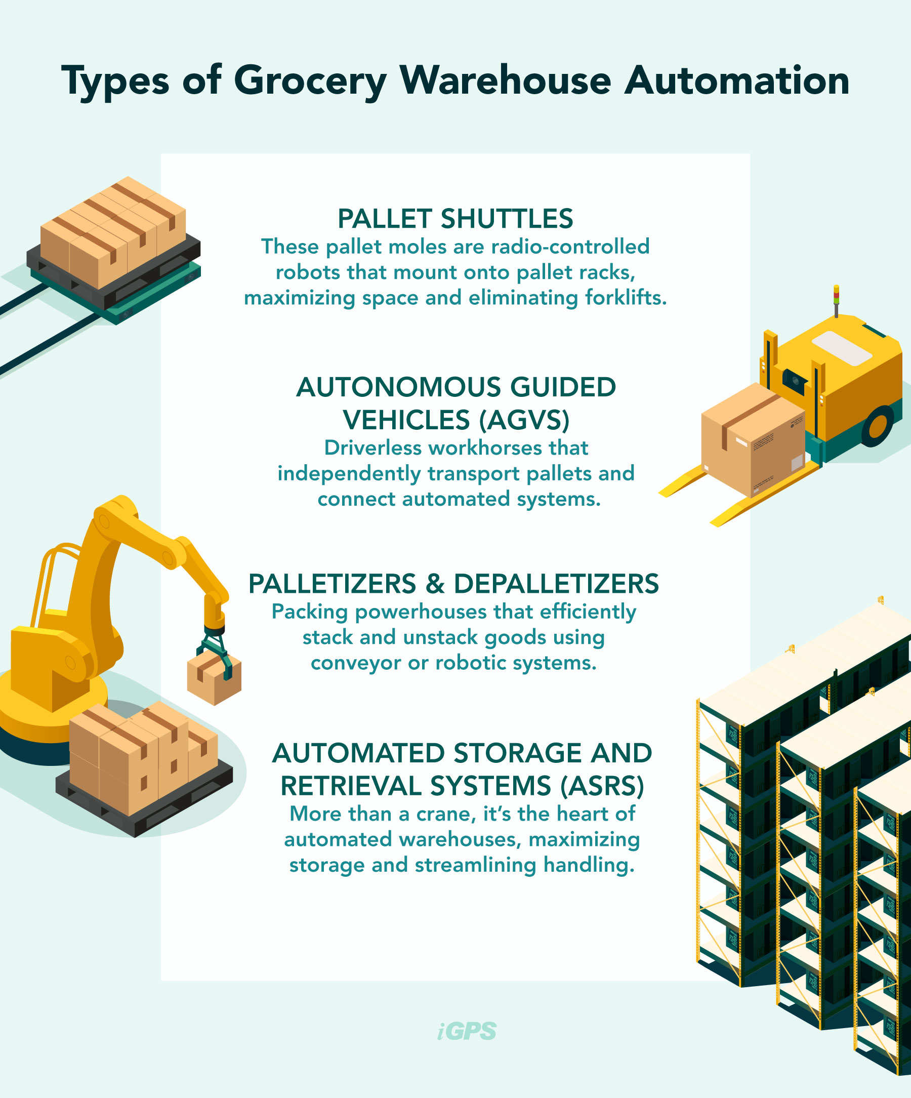 Grocery Warehouse Automation: Can It Make a Difference? - iGPS