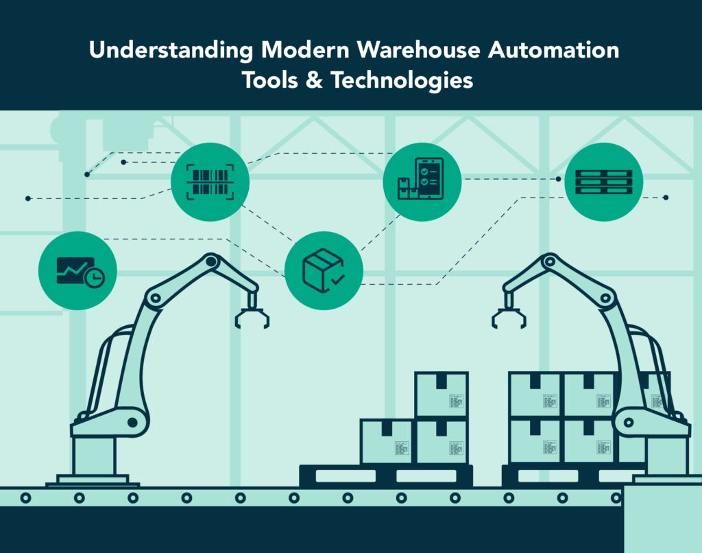 Guide to Warehouse Automation | Implementing Automation in the ...
