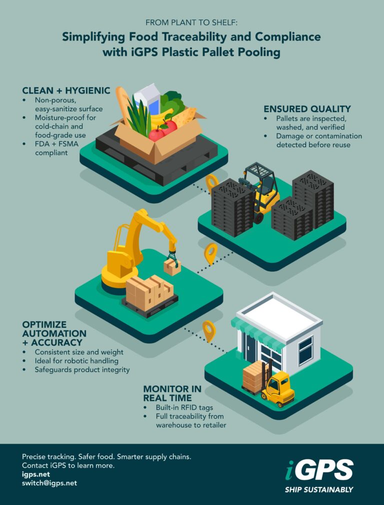 Why Food Traceability Is Important - iGPS